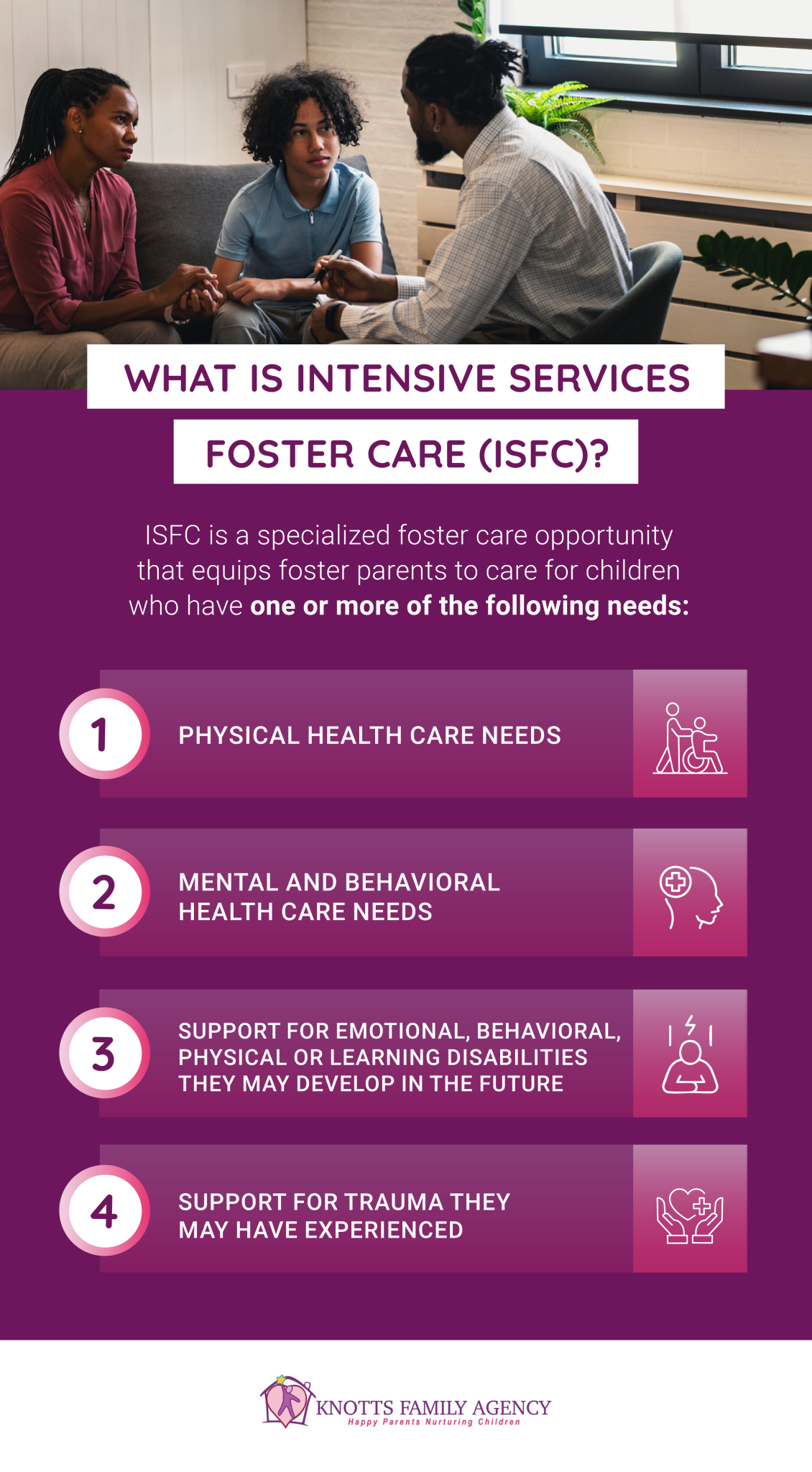 Intensive Services Foster Care (ISFC) in California